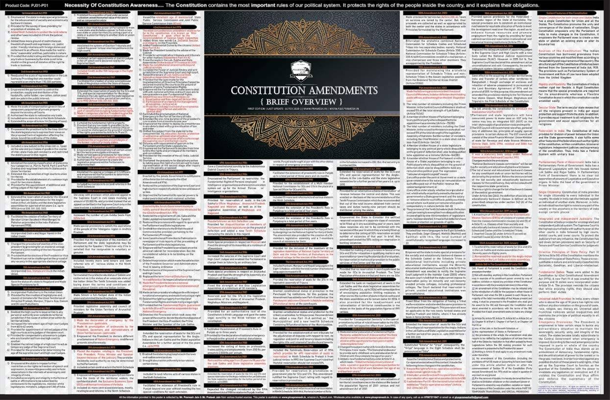Constitutional Amendments In India Chart Plus Pramesh
