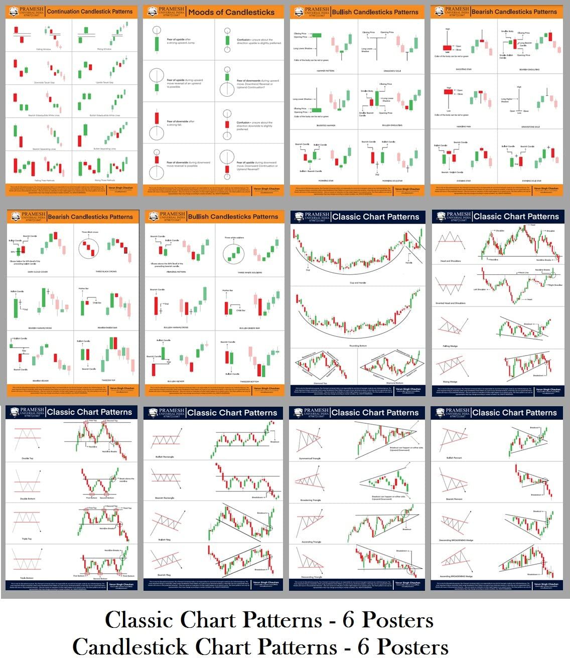 Pramesh Trading Secret Charts 6 Classic Chart Patterns 6 